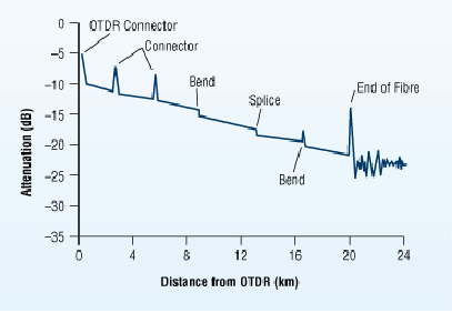 Untitled [courses.egr.uh.edu]